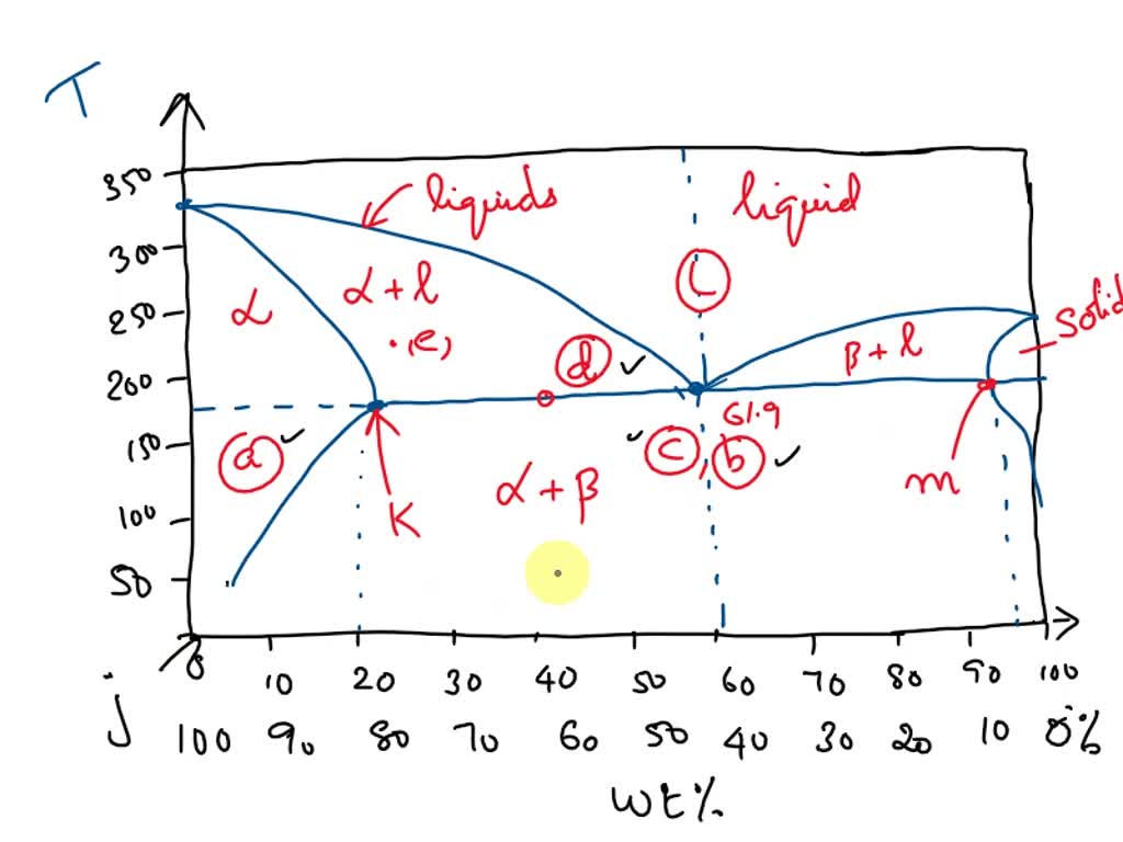 SOLVED: Text: Material Science HW #11 - Problem #5. JiTT Preview ...