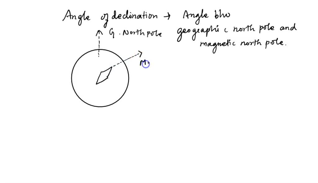 SOLVED: Using a (3D) diagram describe : 1. the angle of declination of ...