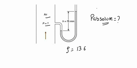 Consider the manometer in the figure below. As discussed in...