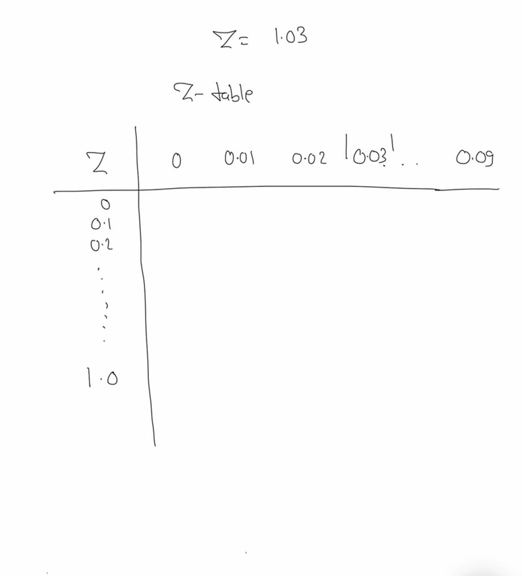 SOLVED What Is The P value If In A Two tail Hypothesis Test ZSTAT solved-what-is-the-p-value-if-in-a-two-tail-hypothesis-test-zstat