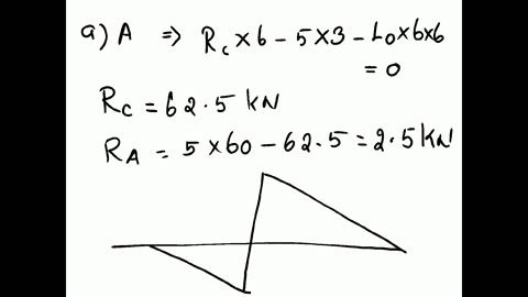 3. For the beam loaded as shown in Figure P4-17, determine the free-end ...