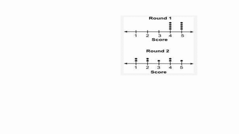 The dot plots below show the scores for a group of students...