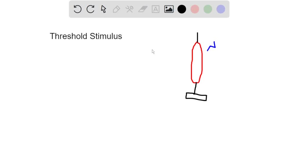 SOLVED: The data in the table below represents measurements of ...