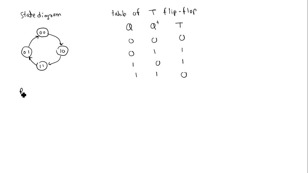 Solved Problem 3 The Sequential Circuit Below Has Two Outputs A And B If These Outputs Are