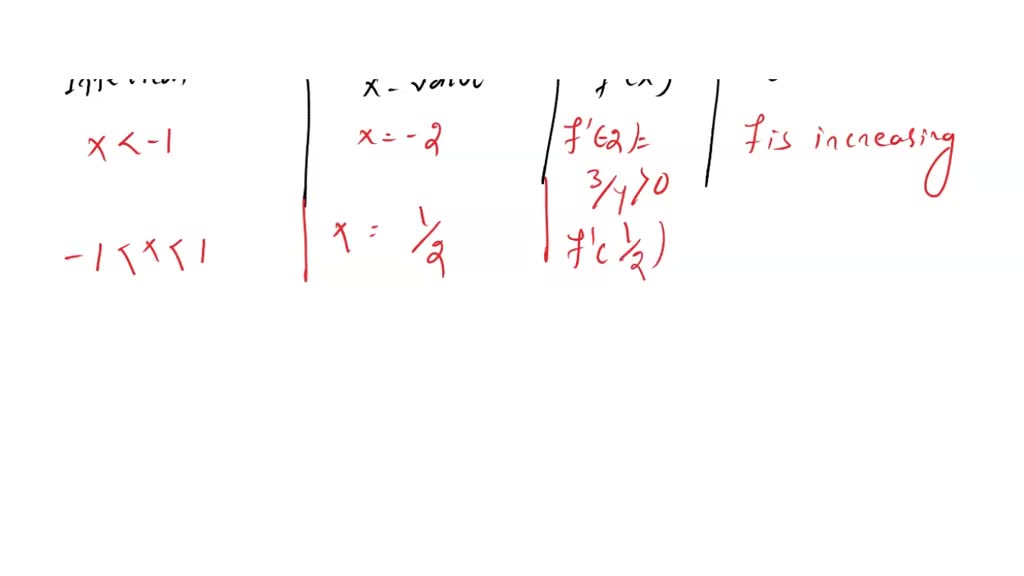SOLVED: Show that the following function 1/* has two relative extrema ...