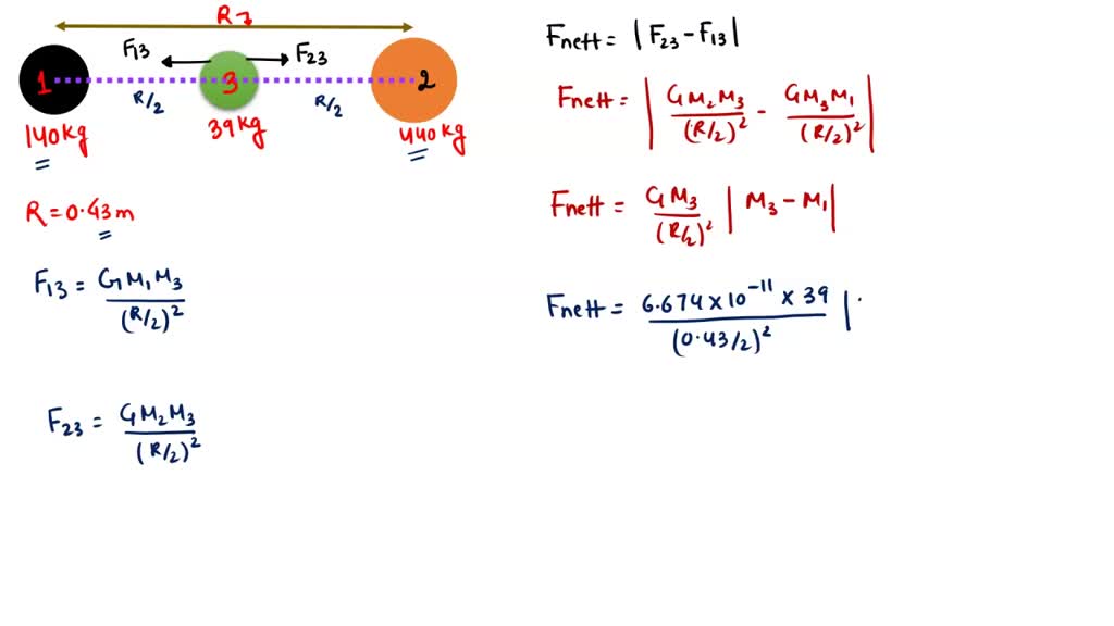 Solved Objects With Masses Of 110 Kg And 410 Kg Are Separated By 0 360