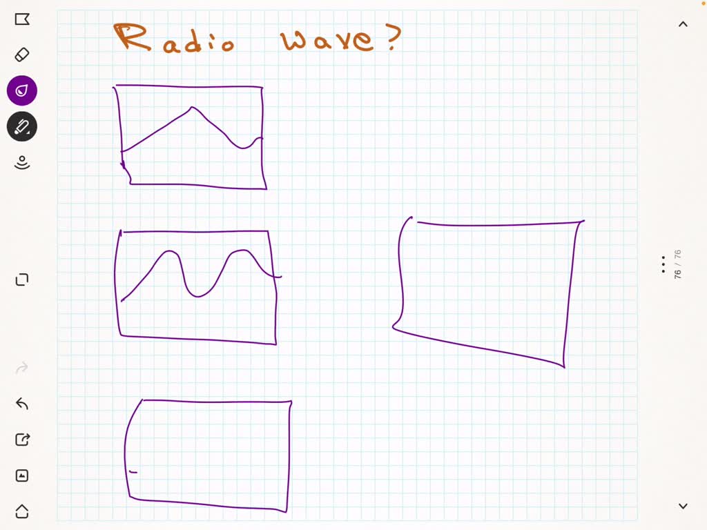SOLVED: Each graph below represents a different type of electromagnetic ... SOLVED: Each graph below represents a different type of electromagnetic ...