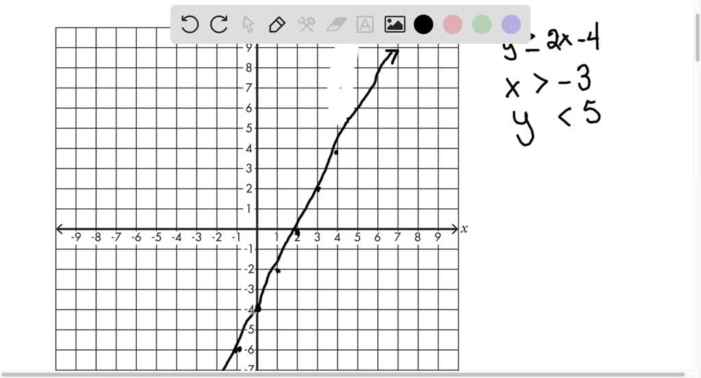SOLVED: Determine which system of inequalities is graphed below: O 5