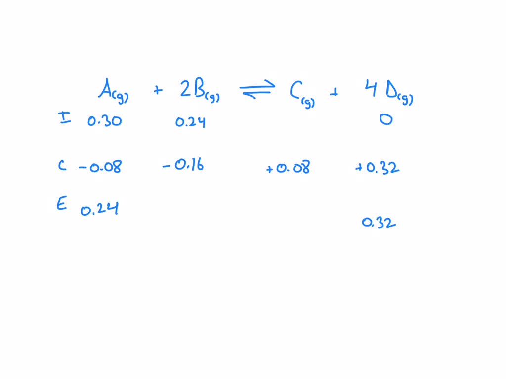 SOLVED: Consider the following reaction: A(g) + 2B(g) ⇌ C(g) + 4D(g) A ...