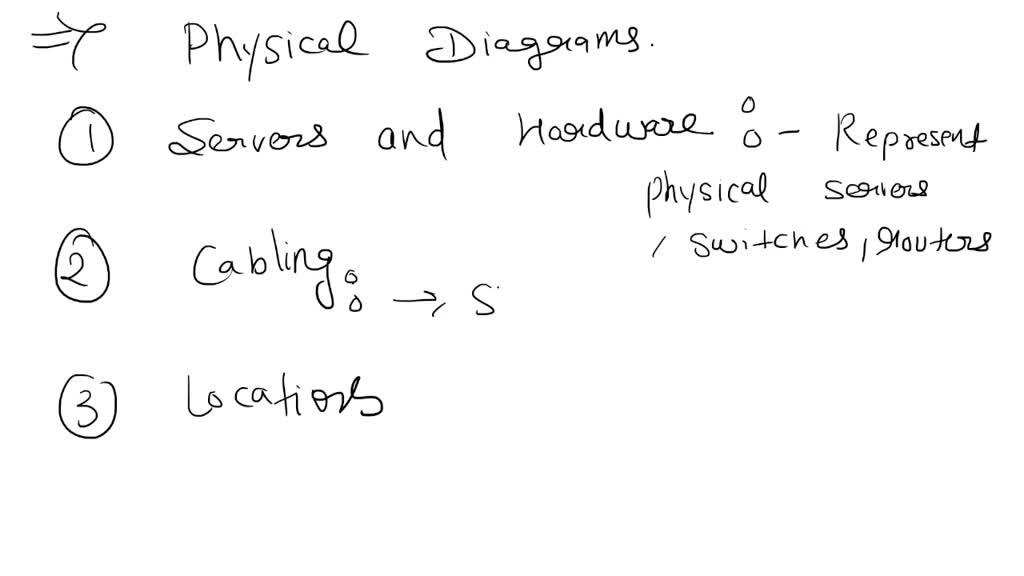 SOLVED: 4.) Using Visio or a similar product, draw a physical and logical diagram for the ...