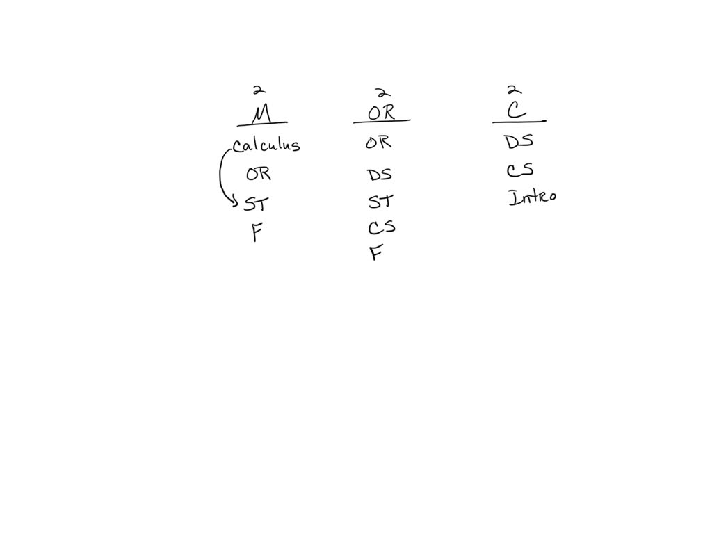 SOLVED: To graduate from Basketweavers University with a major in ...