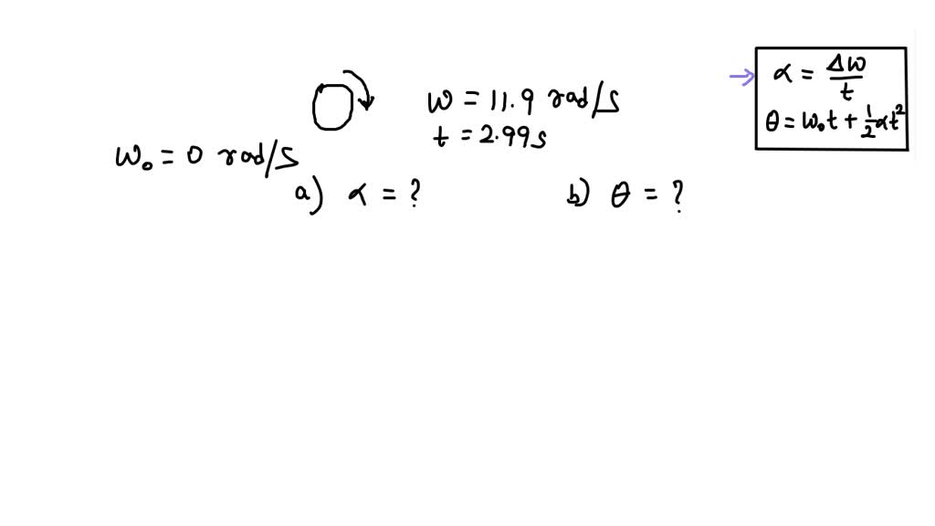 Solved Wheel Starts From Rest And Rotates With Constant Angular