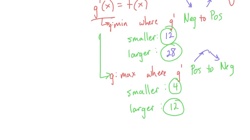 SOLVED: Let g(x) = âˆ«[a,b] f(t) dt; where f is the function whose graph is shown. (a) At what ...