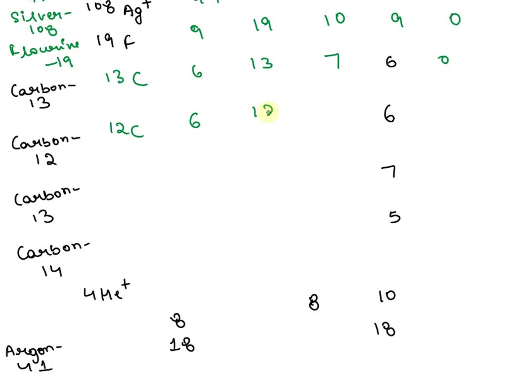 Solved 2 Complete The Following Table Atomic Number Mass Number Number Of Neutrons Number Of