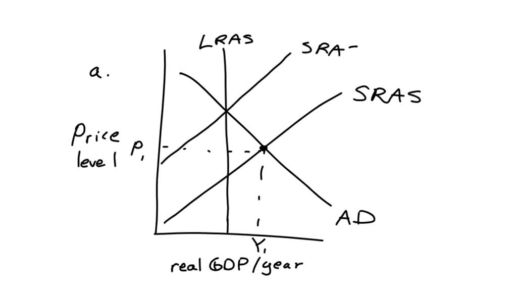 SOLVED: In the AD/AS model, an inflationary gap is where Select one: a ...