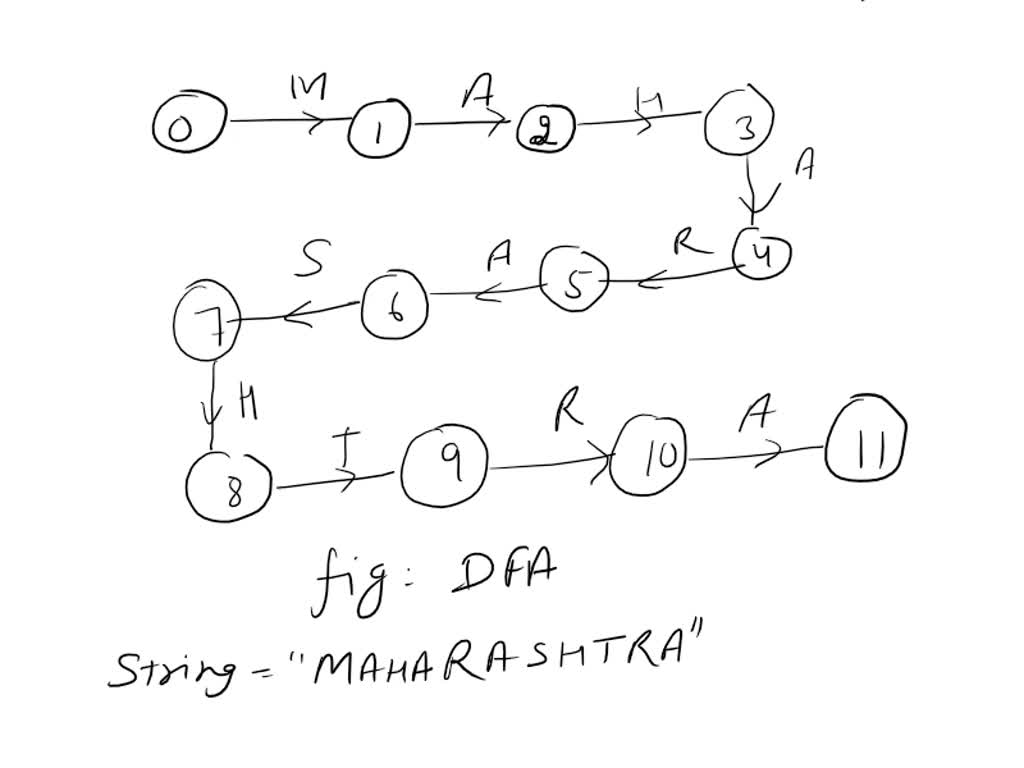 SOLVED: The password to the admin account is "MAHARASHTRA". How many ...
