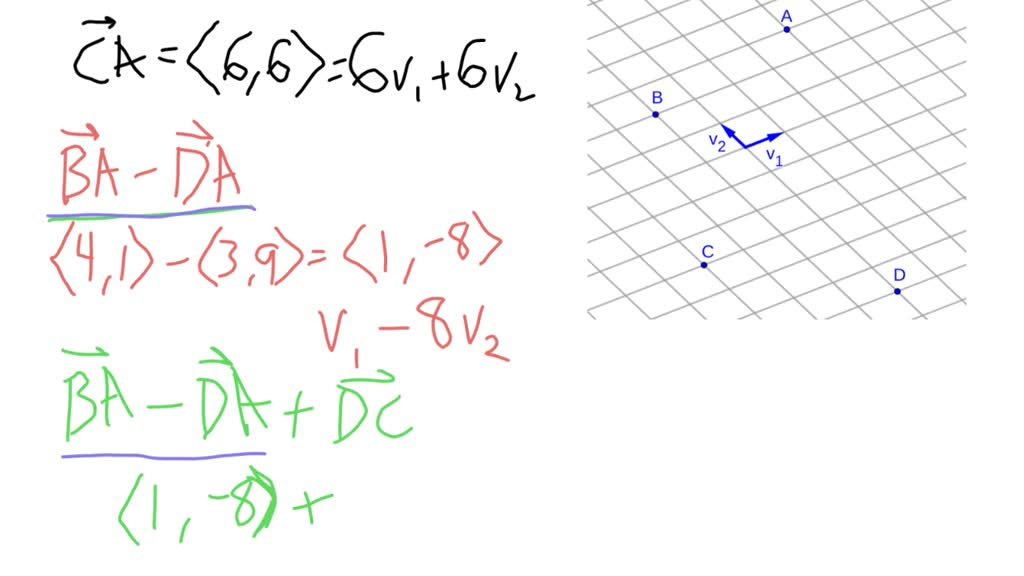 SOLVED: The figure below shows four named points: A, B, C, and D on a grid generated by two ...
