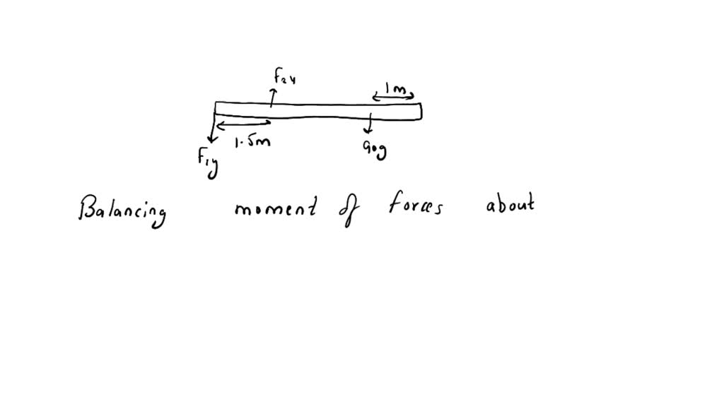 SOLVED: A 5.0 m long diving board of negligible mass is supported by ...