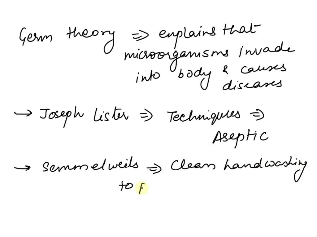 SOLVED: Which of the following IS true of germ theory? Joseph Lister ...