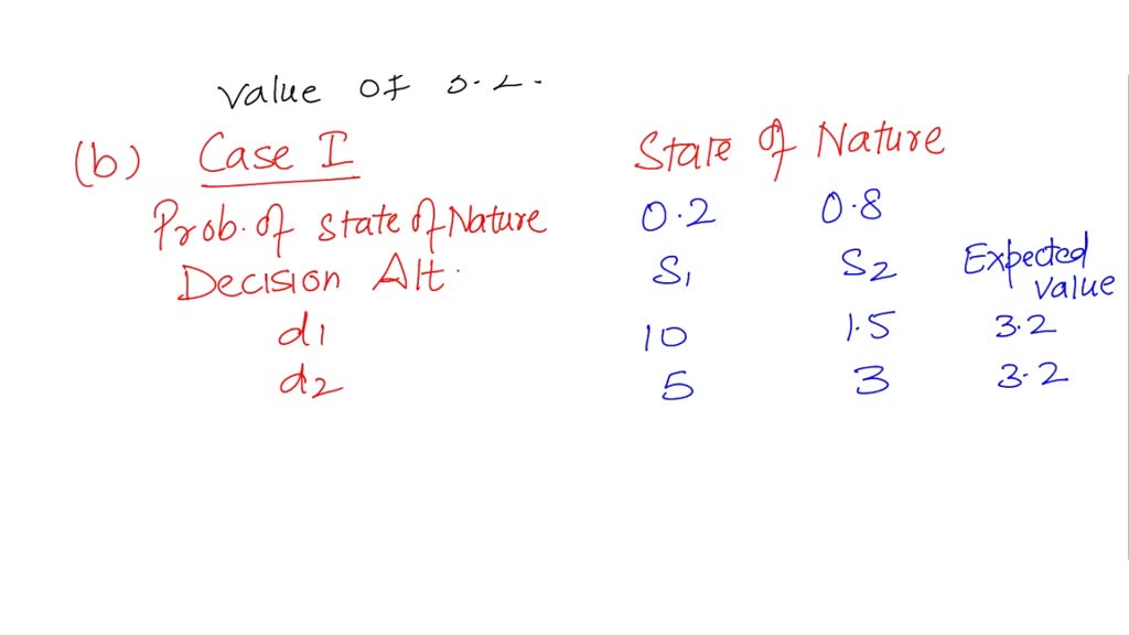SOLVED: The following payoff table shows the profit for decision ...