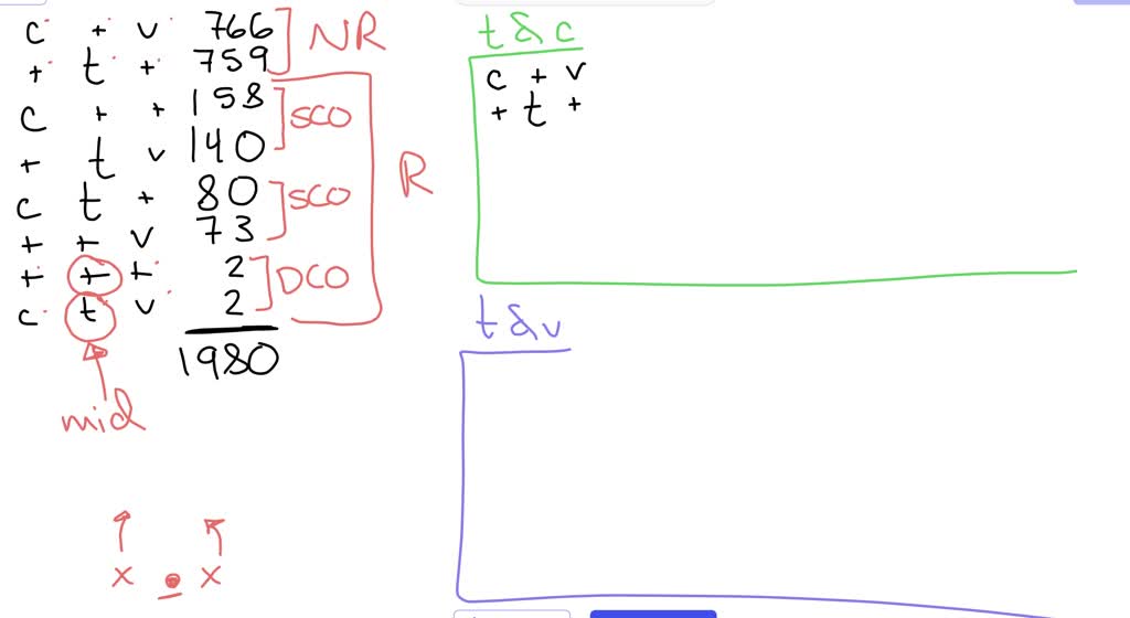Solved 3 A Female Drosophila Fruit Fly Heterozygous For Three X 7914