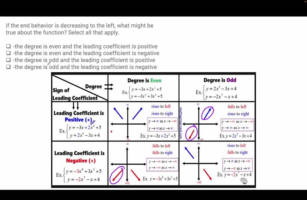 SOLVED: if the end behavior is decreasing to the left, what might be ...