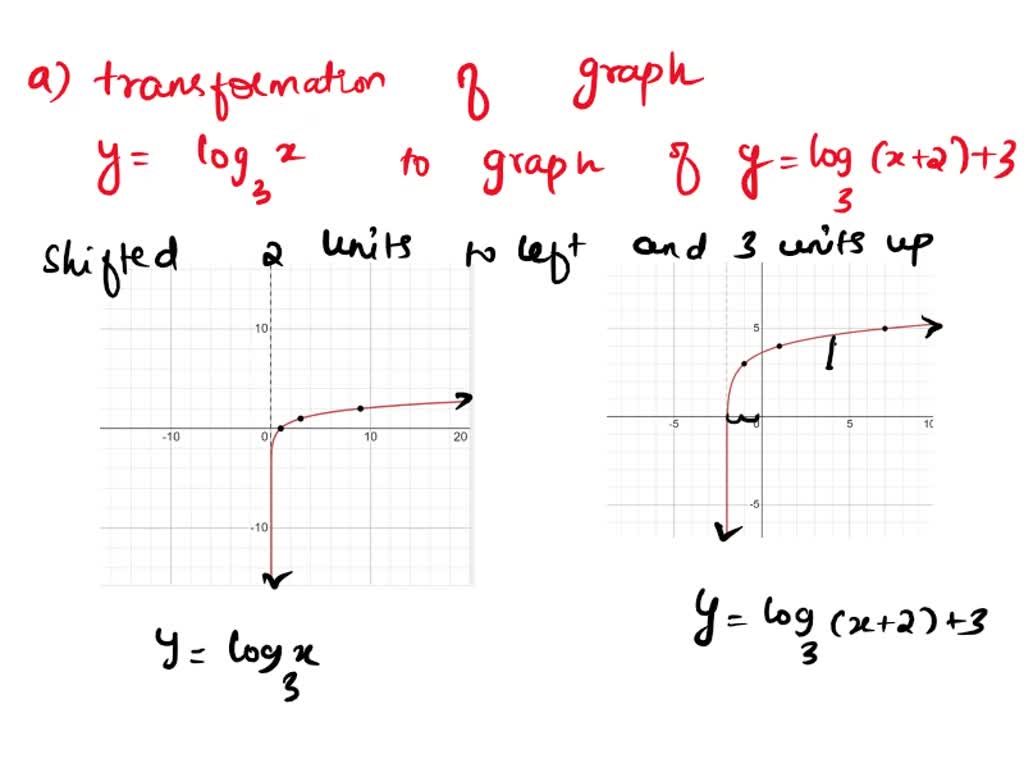 SOLVED: Please answer quickly. Multiple Choice Numerical Response Use ...