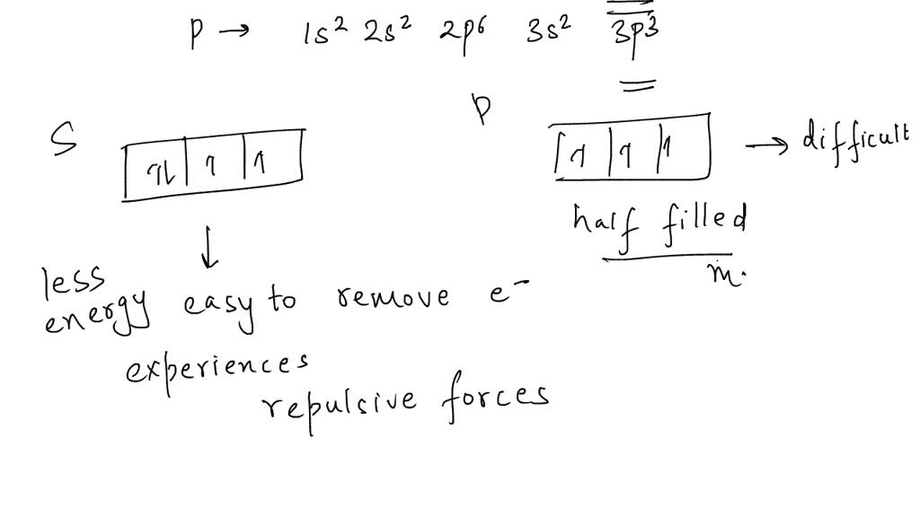 SOLVED: Part € The first ionization energy of S is slightly less than ...