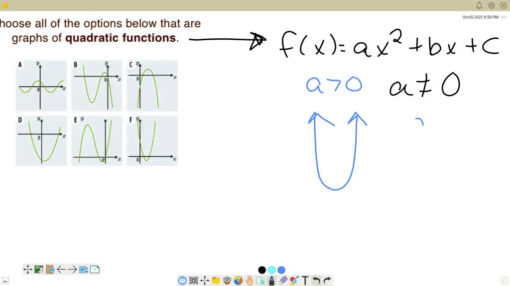 SOLVED: Choose all of the options below that are graphs of quadratic functions.