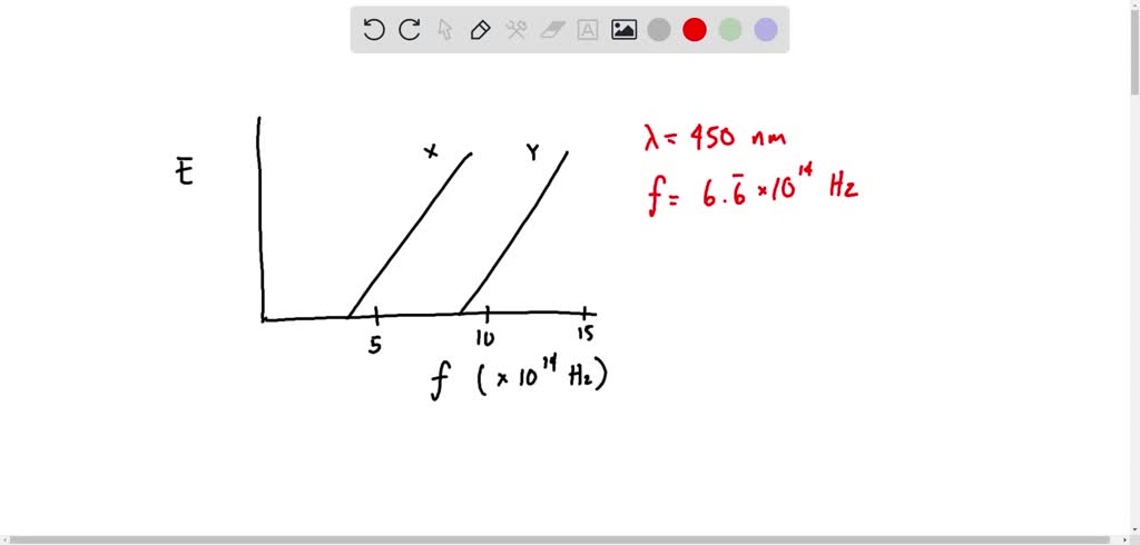 SOLVED: The graph shows the maximum kinetic energy (K) with which ...