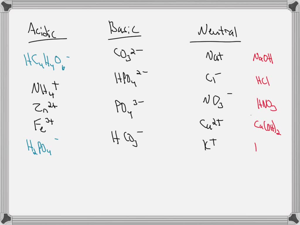 SOLVED: Part V Discussion Below are some ions that have been ...