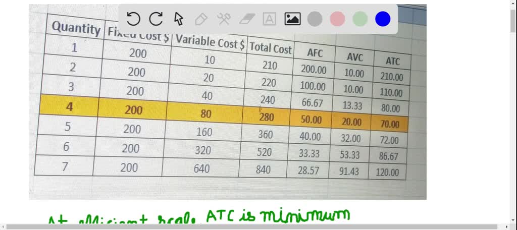 SOLVED: Your cousin Vinnie owns a painting company with fixed costs of ... SOLVED: Your cousin Vinnie owns a painting company with fixed costs of ...