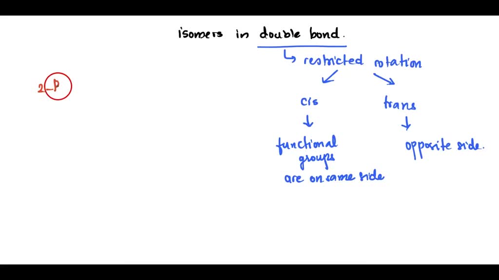 SOLVED: Draw the cis and trans isomers of 2-butene, CH3CHCHCH3. Show ...