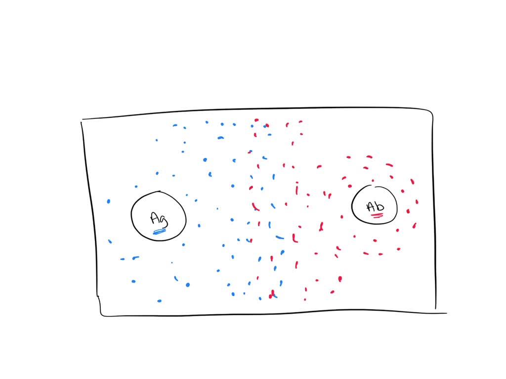 SOLVED: In a double diffusion experiment, two lines of precipitate ...