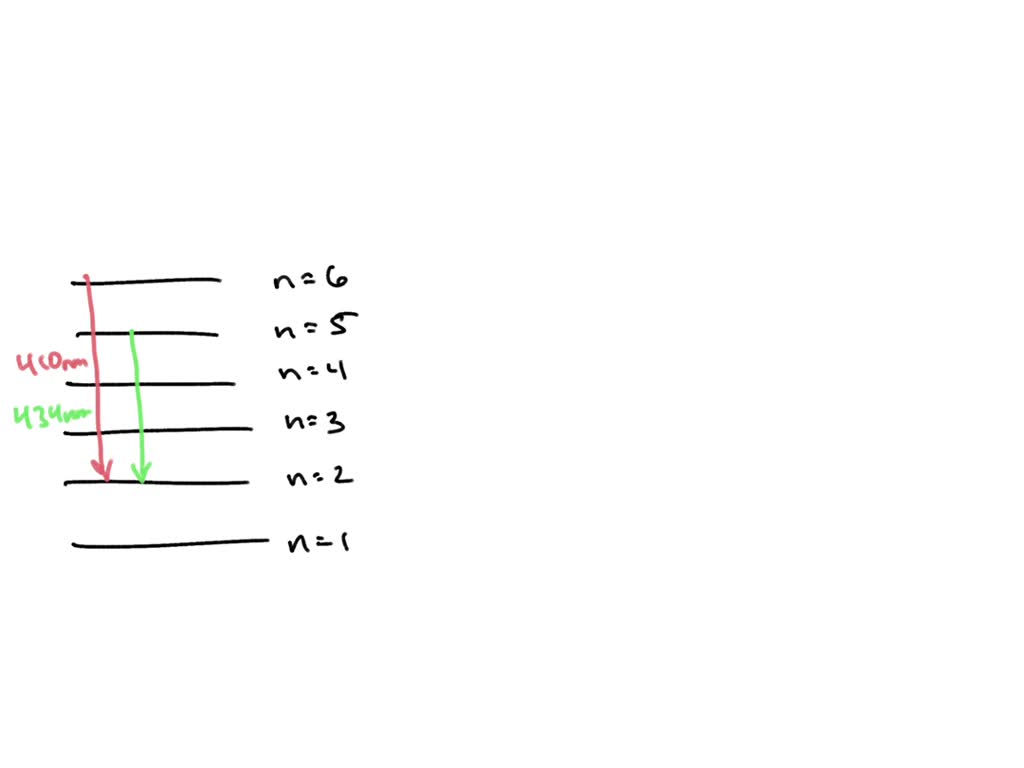 SOLVED: The hydrogen atom has 4 lines in the visible spectrum at 410 nm ...