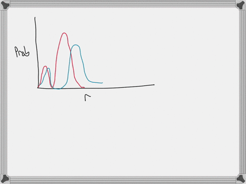 6. The radial probability curves for the 3p orbitals for He?...