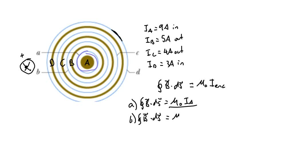 The figure shows four circular Amperian loops (a, b, C, d) and, in ...