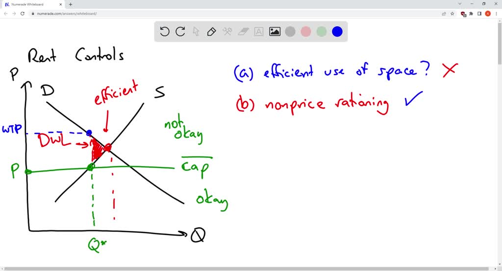 SOLVED: "Imposing a binding price ceiling in a competitive market for ...