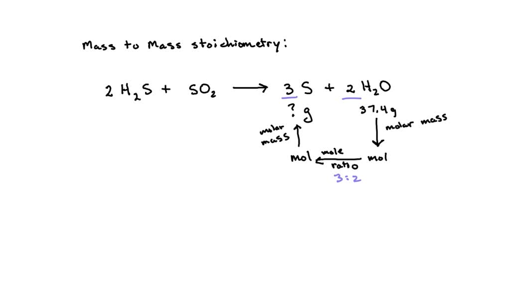 SOLVED: According to the following reaction, how many grams of sulfur ...