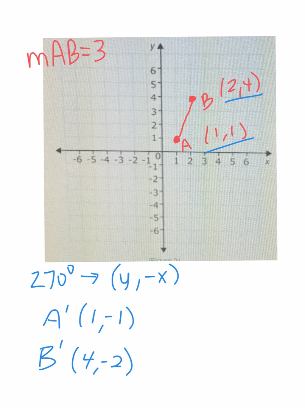 SOLVED: Points A' and B' are images of points A and B after a 270 ...