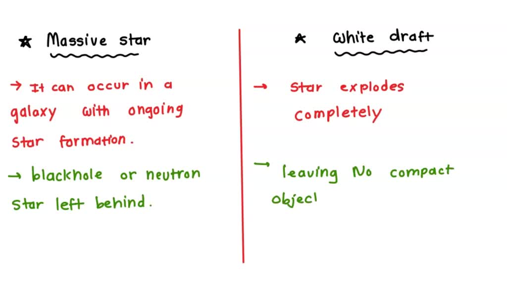 SOLVED: Distinguish between properties of the two major types of ...
