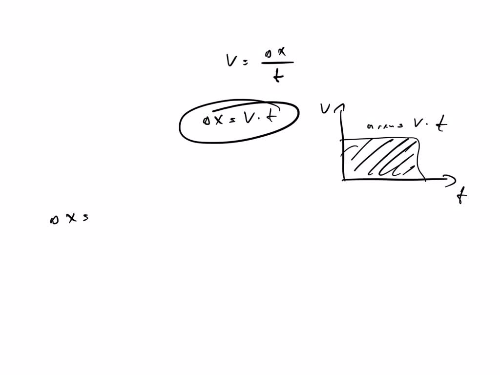 SOLVED: Shown in the figure is the v vs. t curve selected in the ...