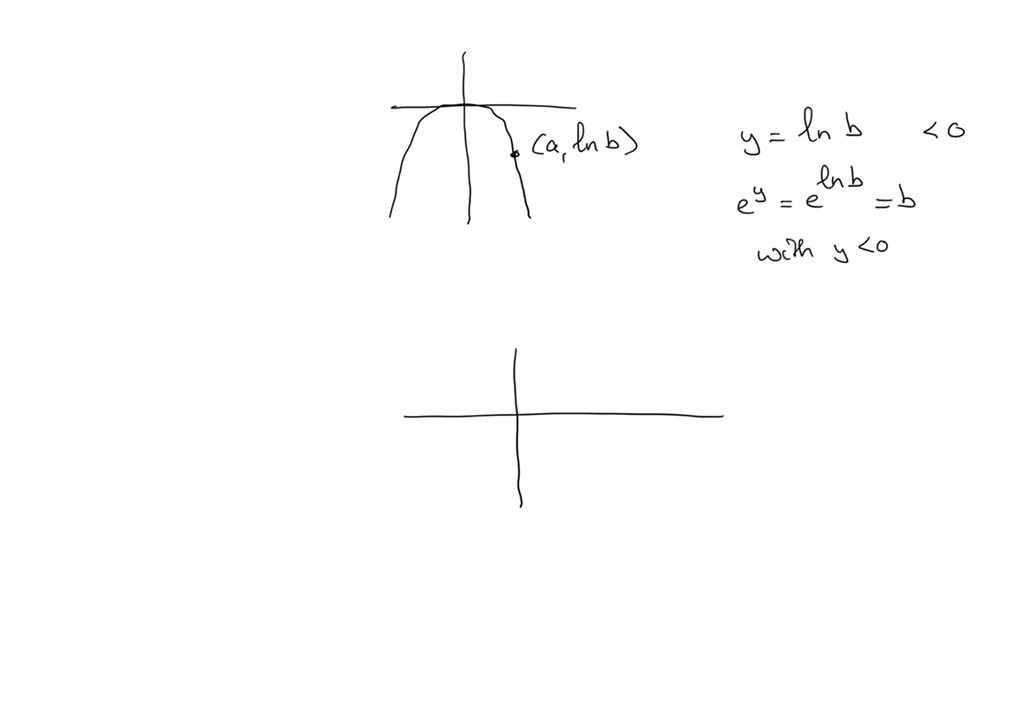 SOLVED: Please explain in detail. The parabola above consists of points ...