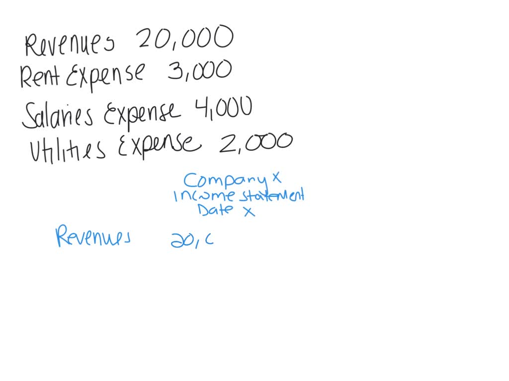 SOLVED: 2. Prepare a single-step Statement of Comprehensive Income ...