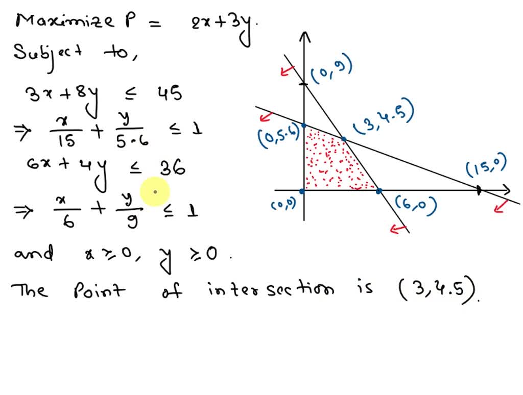 SOLVED: Maximize p = 3x + 2y subject to −5x + y ≥ 10 x + 4y ≤ 12 x ≥ 0 ...