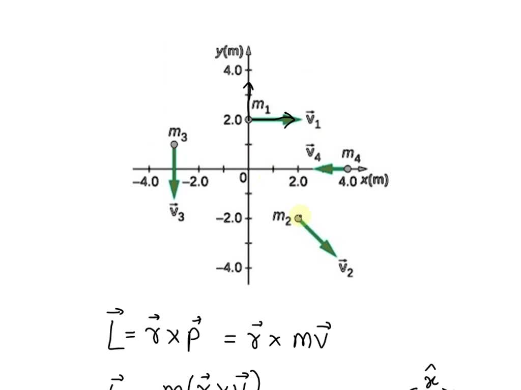 SOLVED: Use the right-hand rule to determine the directions of the ...