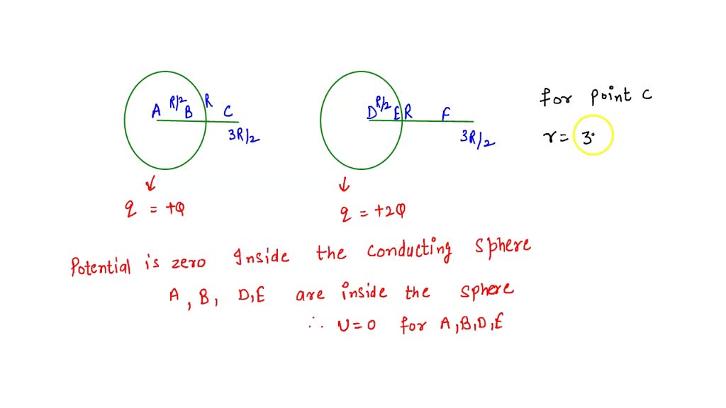SOLVED: Charged Conducting Spheres - Electric Potential at Various ...