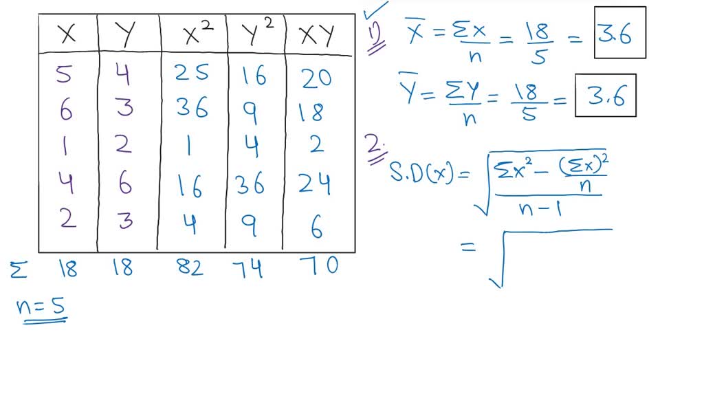 Consider a data set consisting of observations for three variables: x ...