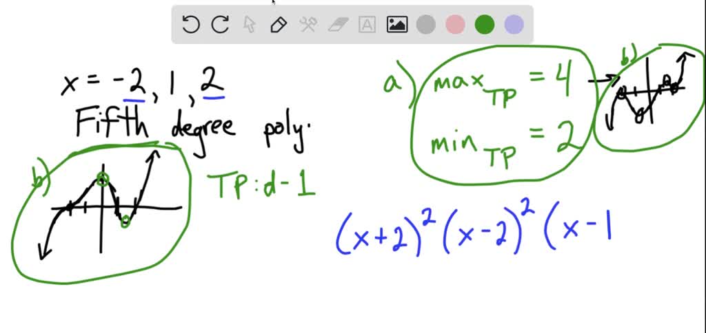 Solved A A Fifth Degree Polynomial Intersects The X Axis At Only 2 1 And 2 What Is The