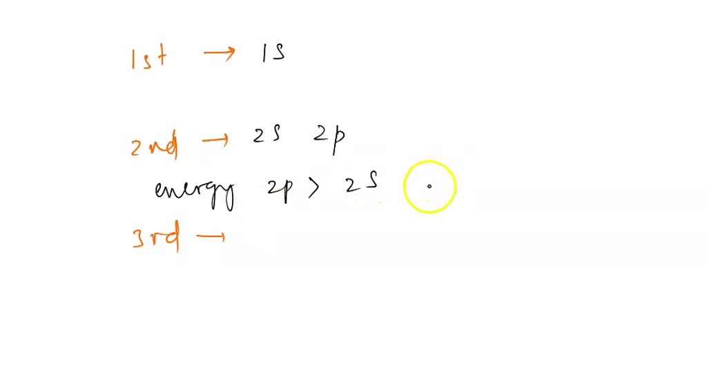SOLVED: Identify the orbital containing the electron removed in each ...